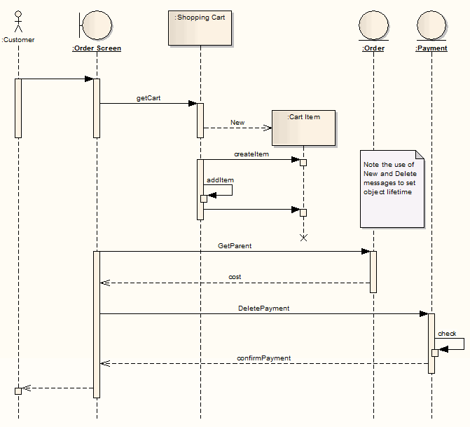 Analisis Diagrama De Secuencia Vrogue co